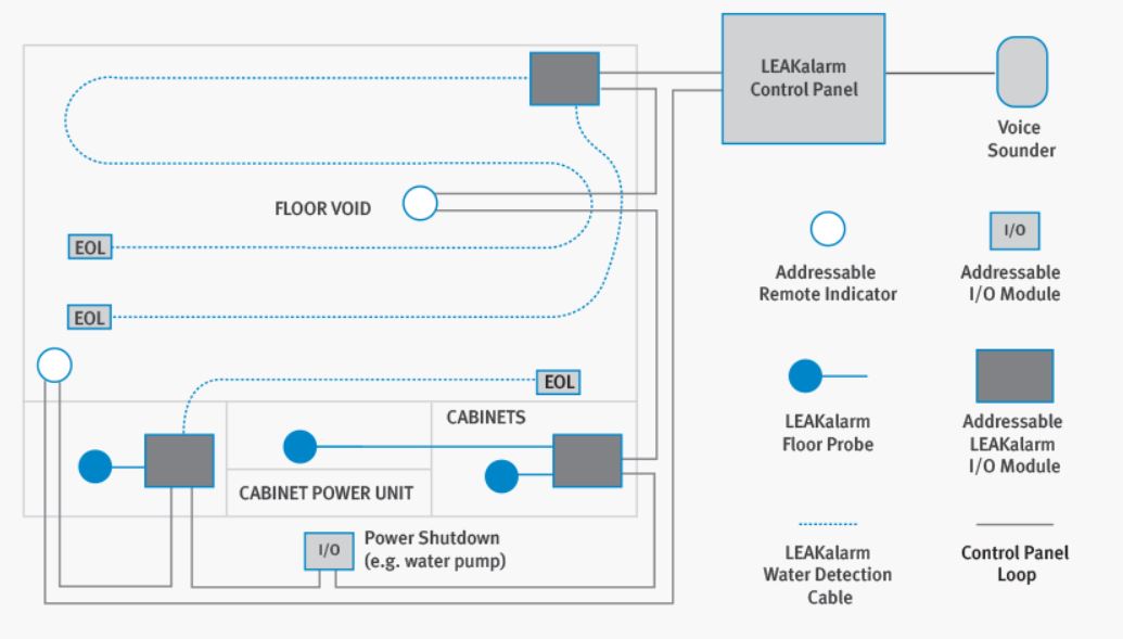 Domestic Water Leak Detection System | Installation